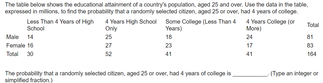 Solved The table below shows the educational attainment of a | Chegg.com