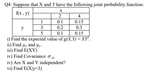 Solved Q4: Suppose that X and Y have the following joint | Chegg.com