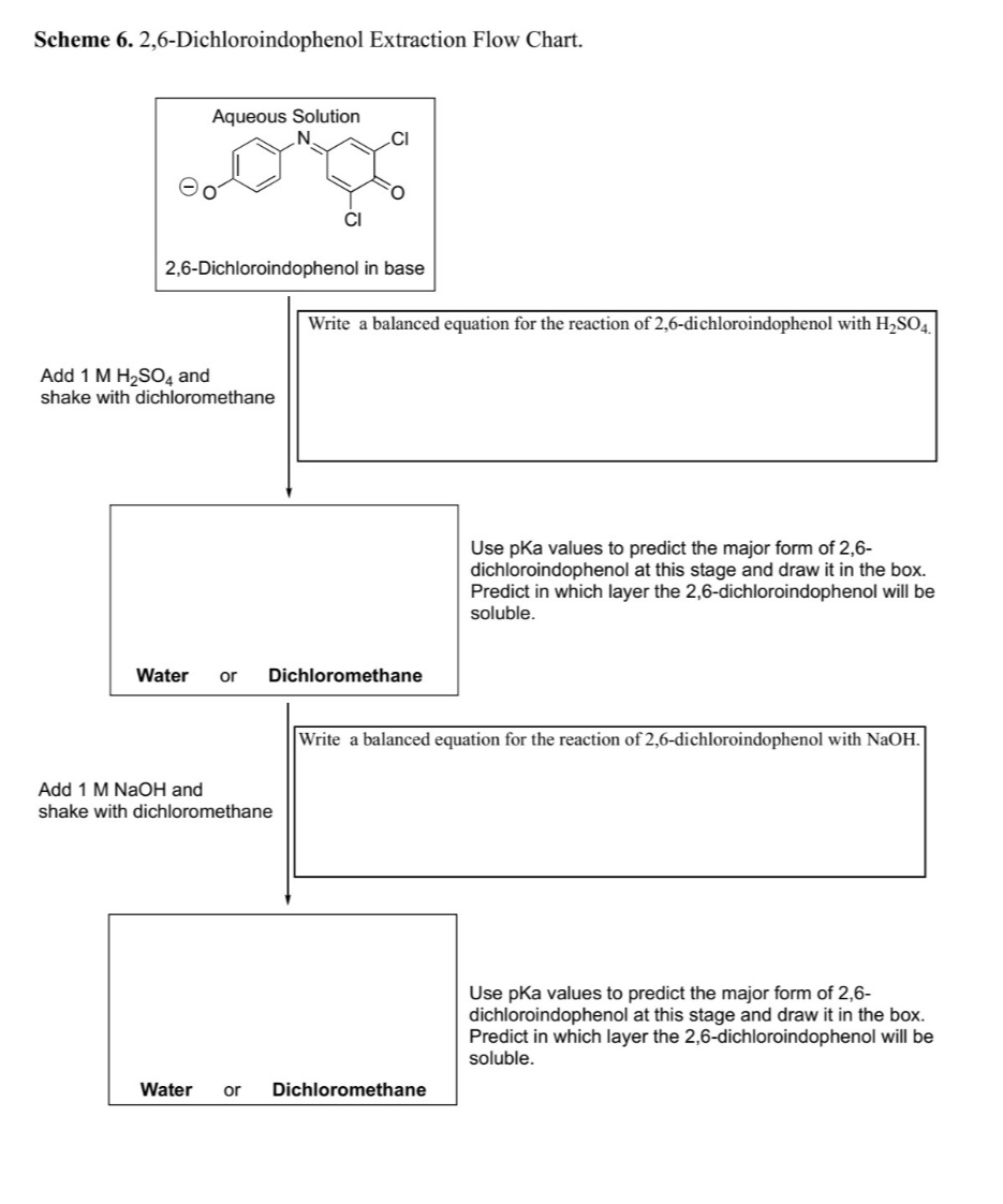 Scheme 5. Nile Blue Extraction Flow Chart. Aqueous | Chegg.com