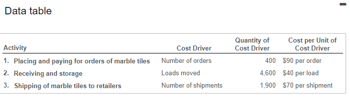 calculate Deco's operating income for 2020 | Chegg.com