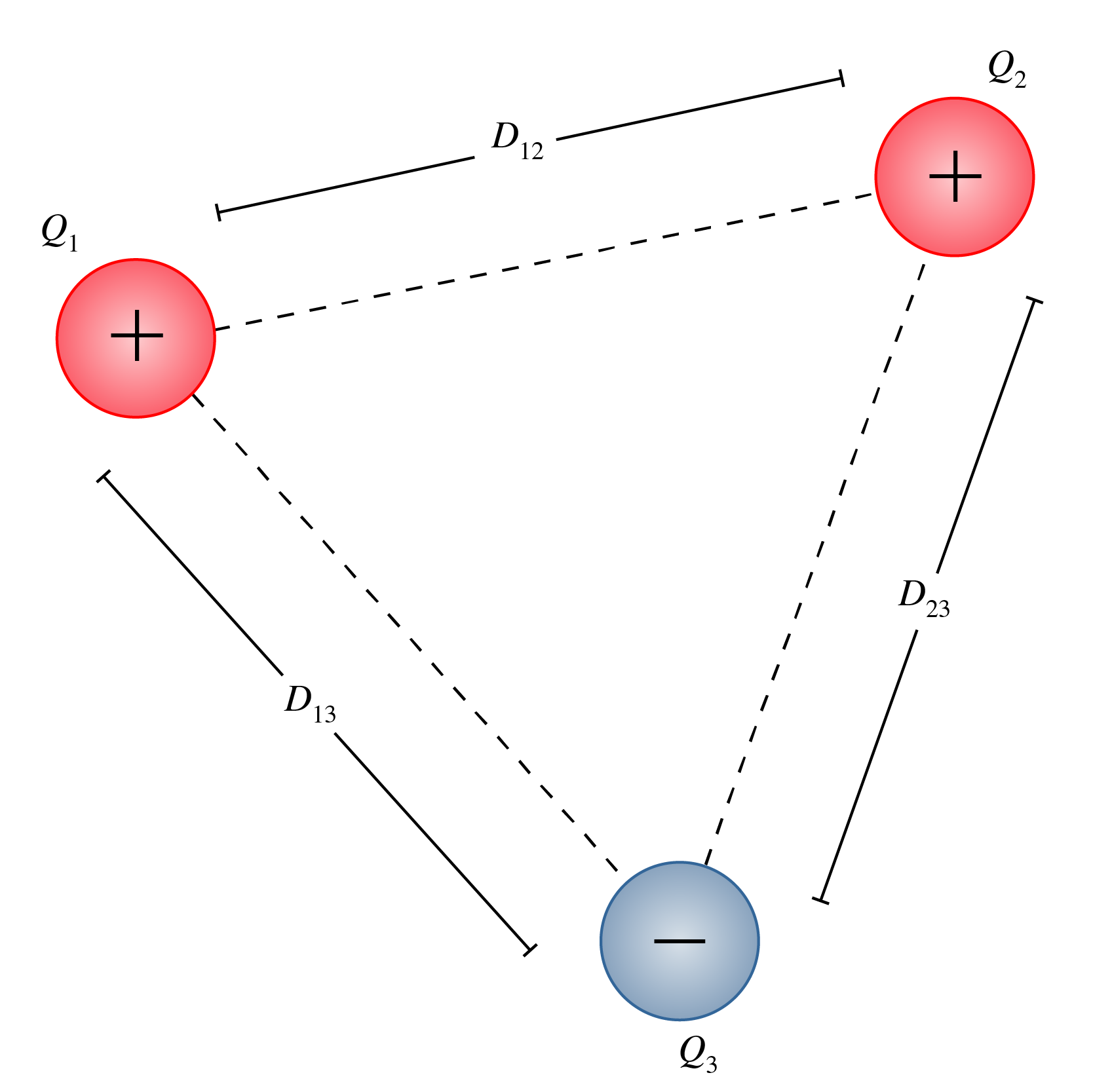 Solved Three point charges are arranged in a triangle as | Chegg.com