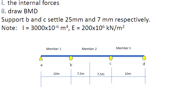 Solved i. the internal forces ii. draw BMD Support b and c | Chegg.com