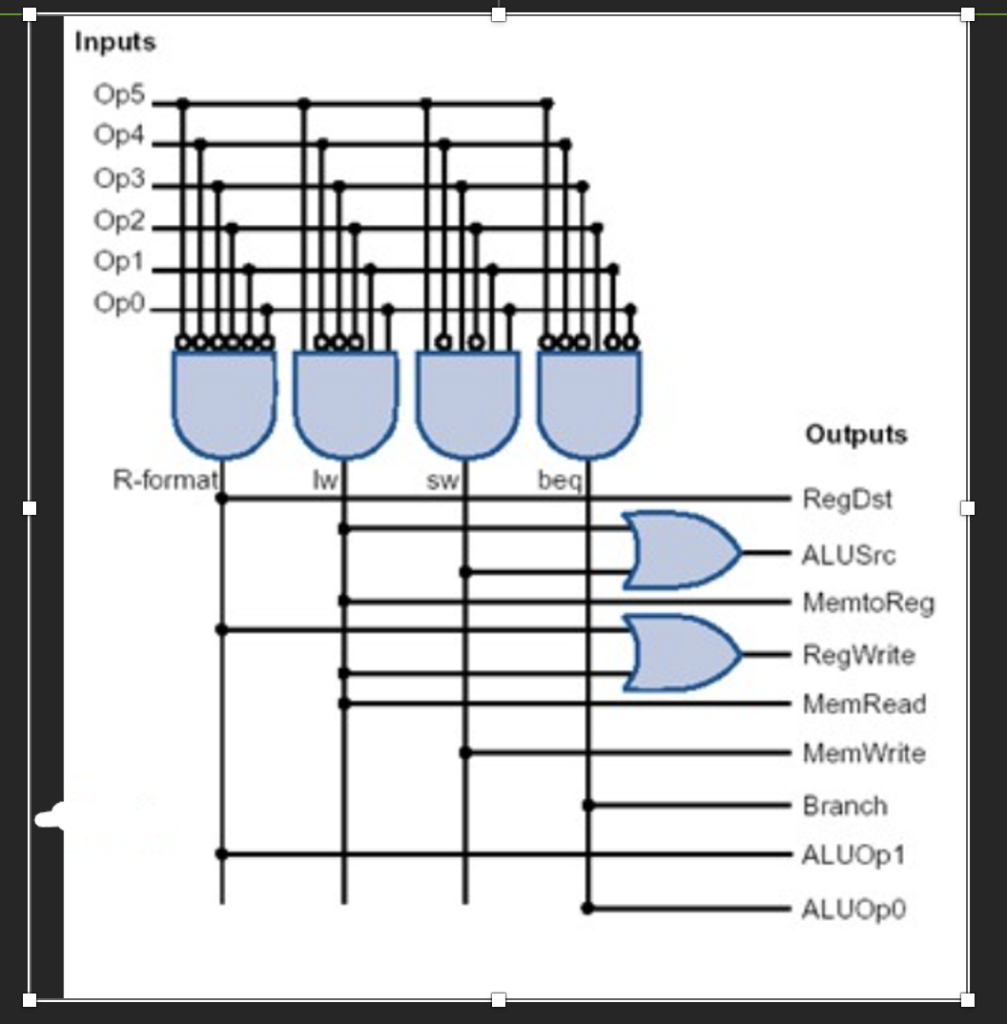 Solved The instruction “addi” can be executed using the | Chegg.com