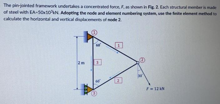 Solved The pin-jointed framework undertakes a concentrated | Chegg.com