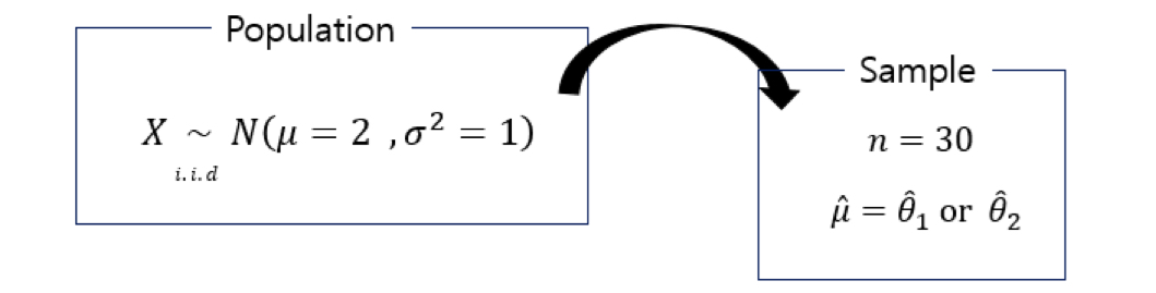 Solved There is a population that follows a normal | Chegg.com