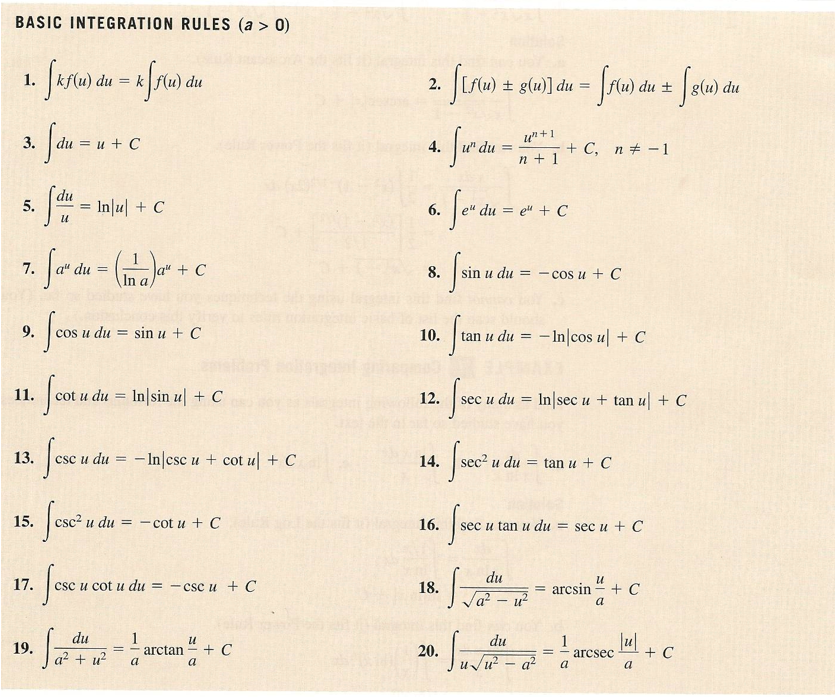 Solved -Determine which integral will match Basic | Chegg.com