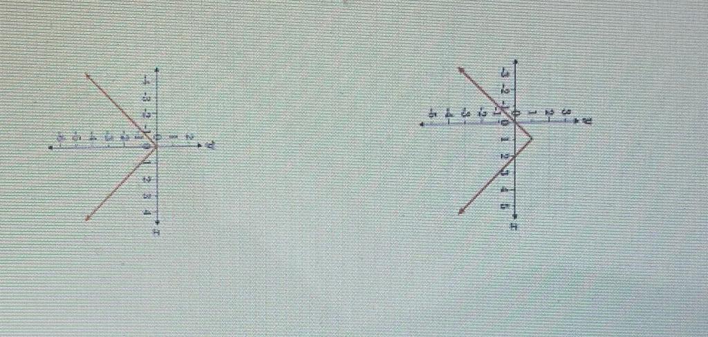 Solved The relationship between two variables x and y of a | Chegg.com