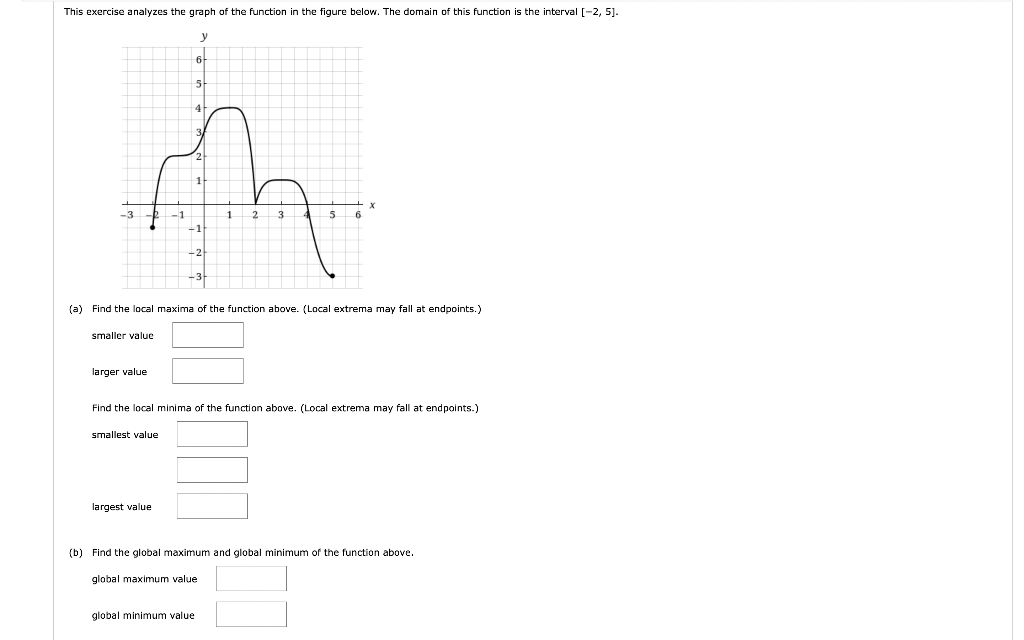Solved This exercise analyzes the graph of the function in | Chegg.com