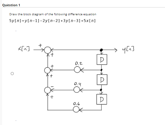 Solved Question 1 Draw the block diagram of the following | Chegg.com