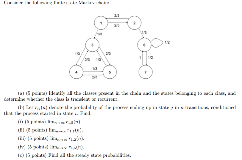 Solved Consider the following finite-state Markov chain: 2/3 | Chegg.com