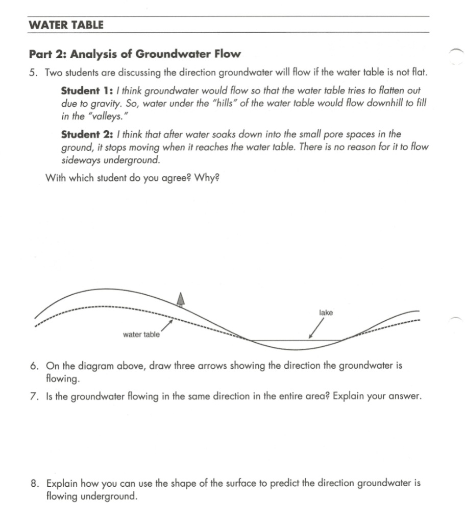Solved Learning Objectives After completing this Lecture | Chegg.com