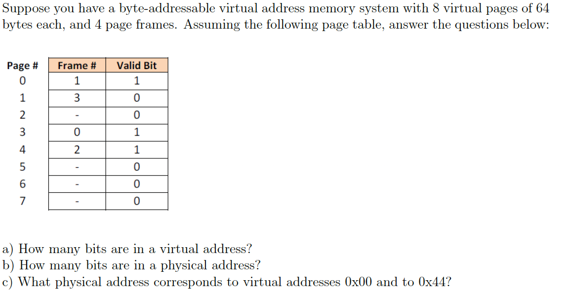 Solved Suppose you have a byte-addressable virtual address | Chegg.com
