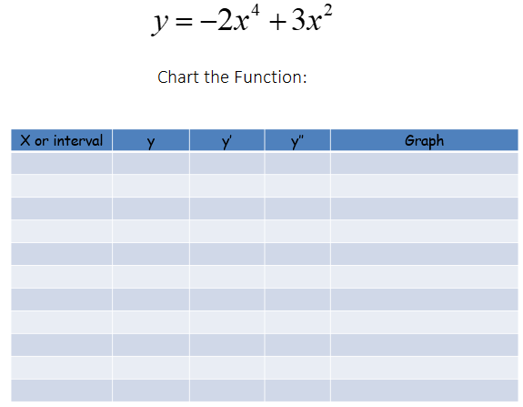 Solved y=-2x4 + 3x2 Chart the Function: X or interval Y" | Chegg.com