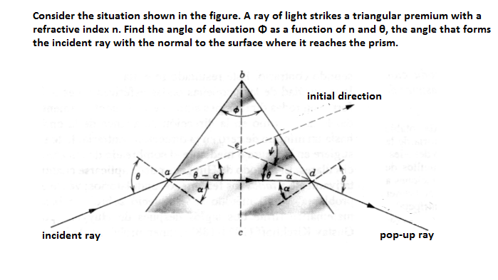 Solved Consider the situation shown in the figure. A ray of | Chegg.com