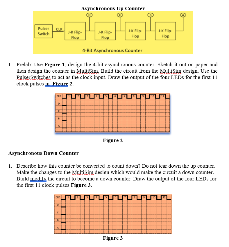 One 7400 IC – Quadruple 2-input NAND gate One 7476 IC | Chegg.com