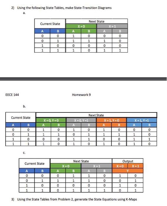 Solved 2) Using the following State Tables, make | Chegg.com
