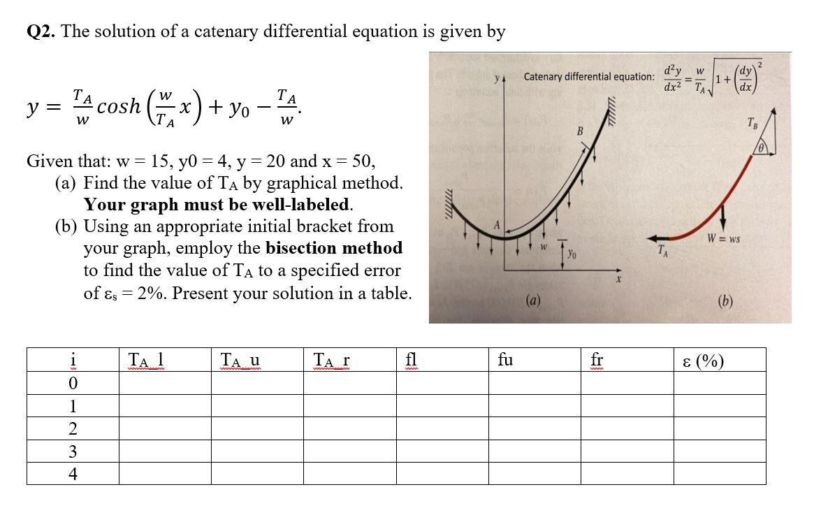 Catenary Equation Determining The Shape Of A Hanging Cable Using Basic