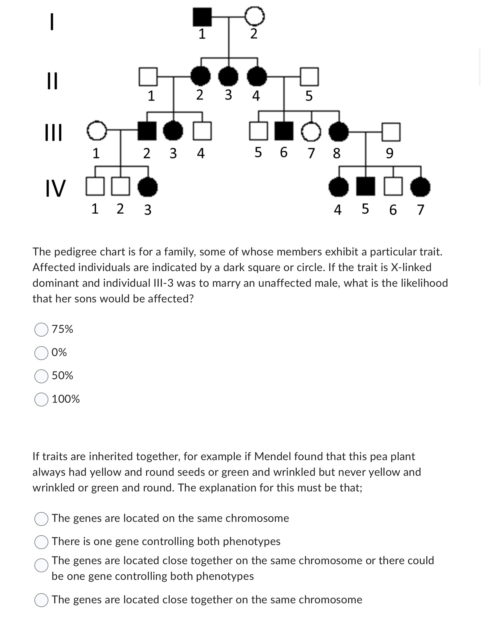 Solved The pedigree chart is for a family, some of whose | Chegg.com