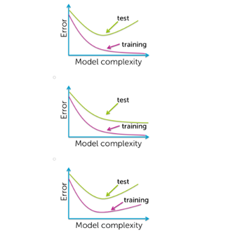 Solved Which of the following plots would you not expect to | Chegg.com