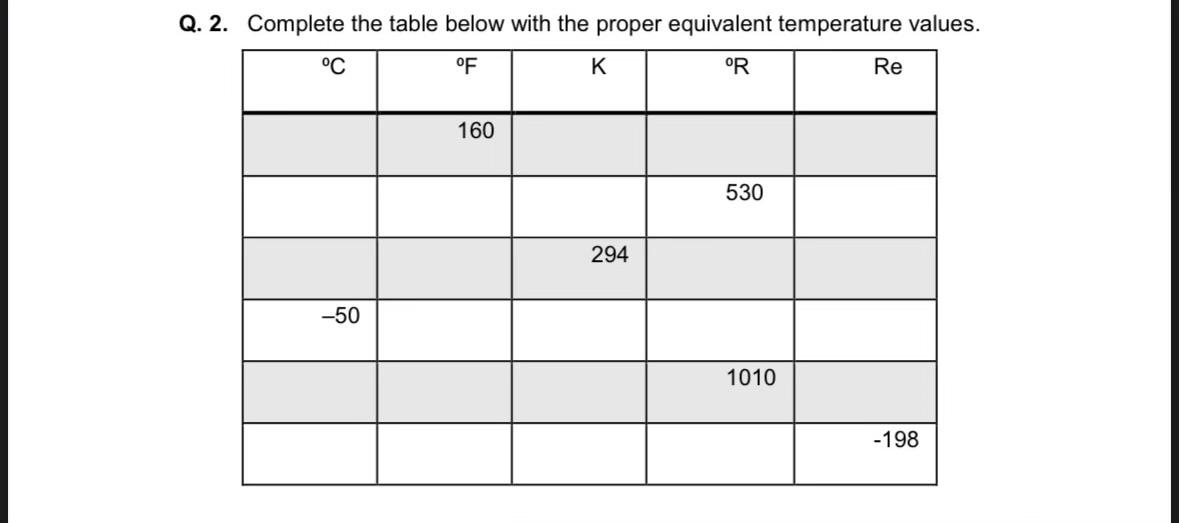 Solved 2. Complete the table below with the proper | Chegg.com