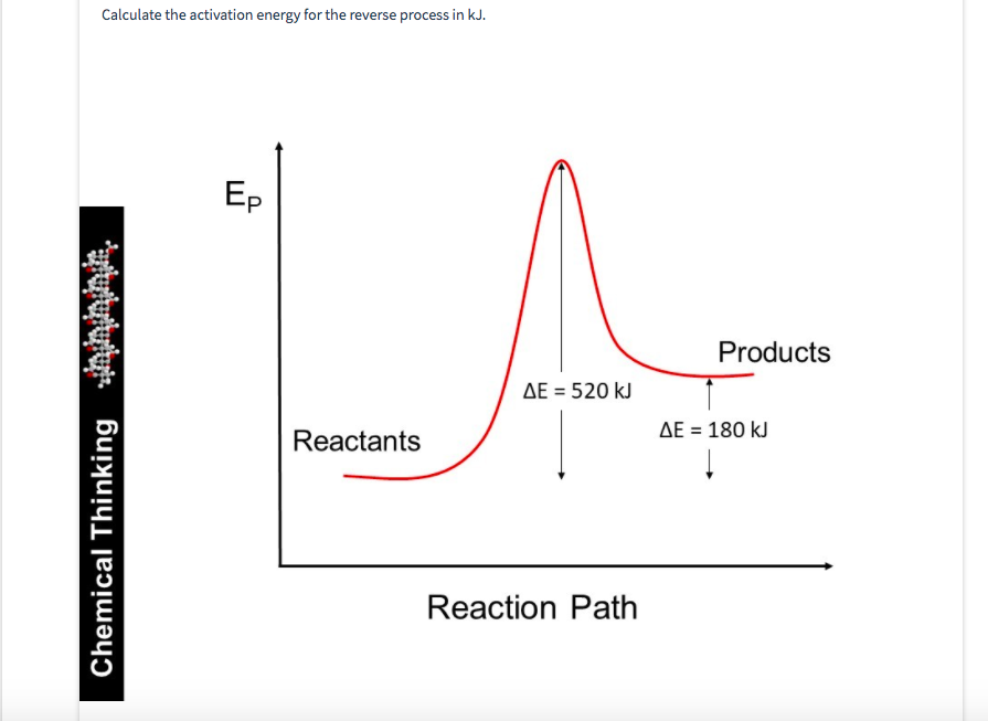 Solved Calculate The Activation Energy For The Reverse Chegg