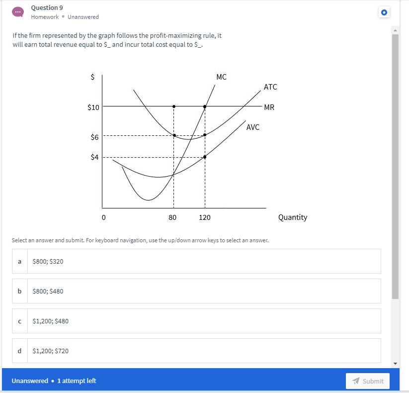 Solved Question 6 Homework. Unanswered The short-run supply | Chegg.com