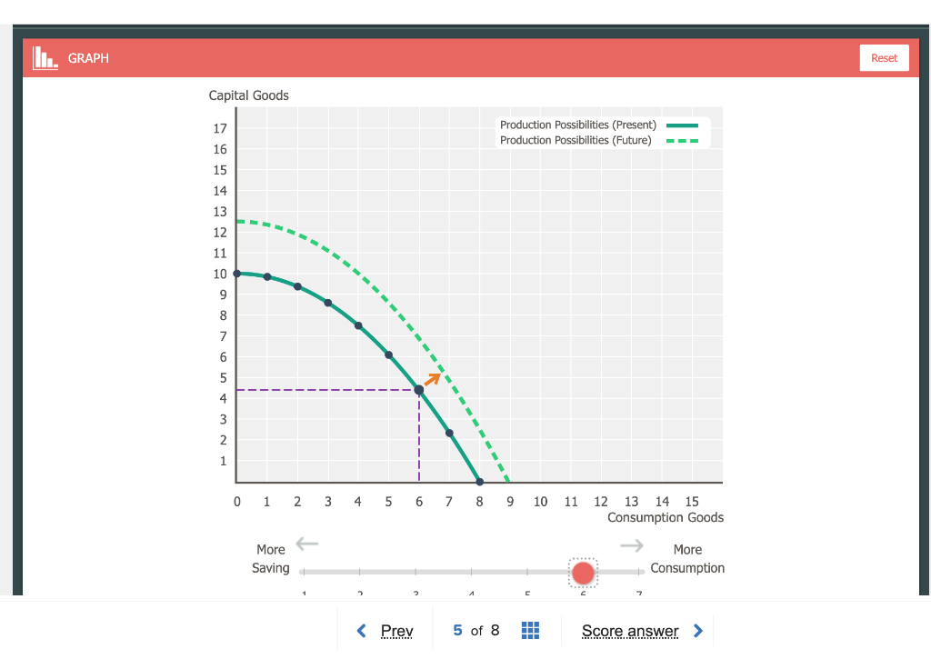 Capital Goods Prev 5 of 8 Score answer >Instructions: | Chegg.com