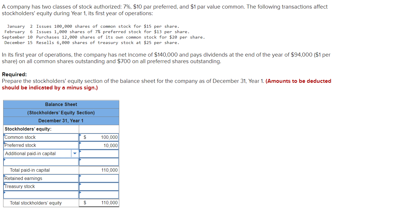 Solved A company has two classes of stock authorized: 7%, | Chegg.com