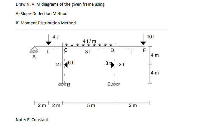 Solved Draw N, V, M diagrams of the given frame using A) | Chegg.com