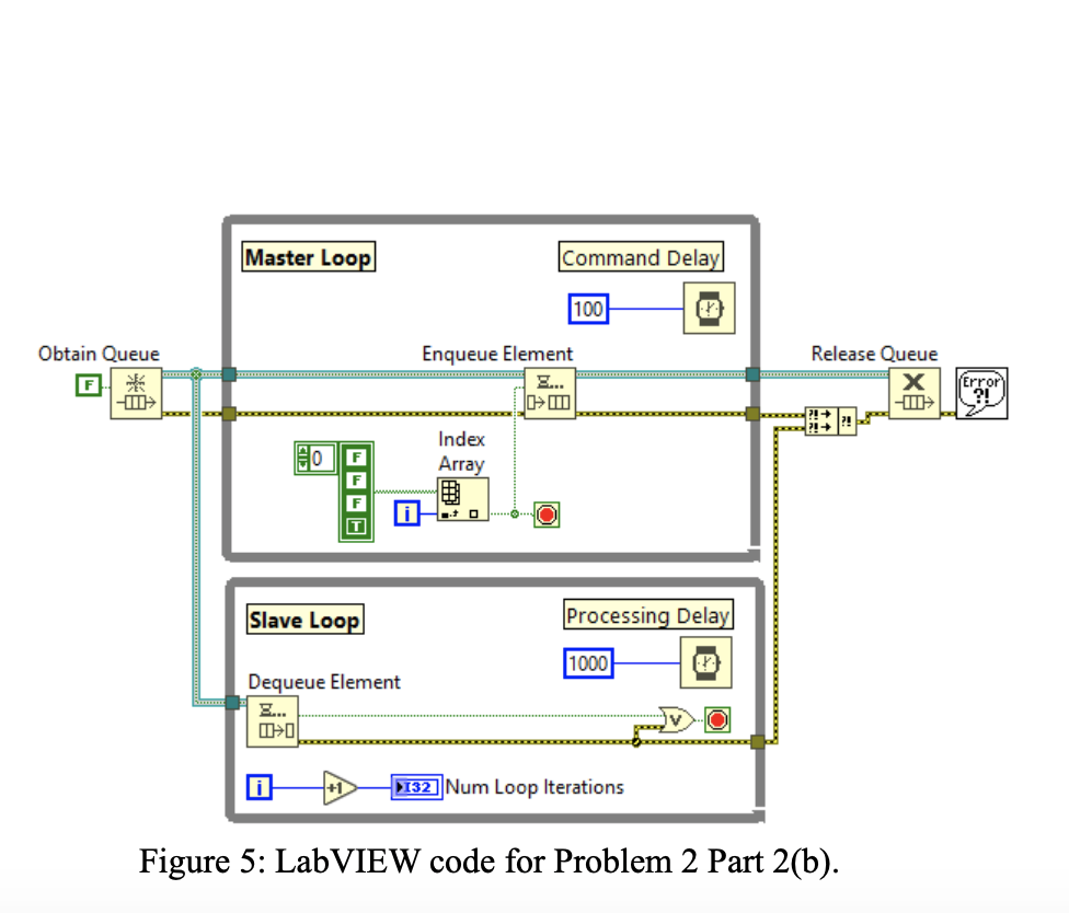 Master Loop Command Delay 100 Obtain Queue Enqueue | Chegg.com