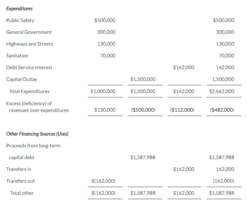 Solved information about capital assets is reported | Chegg.com