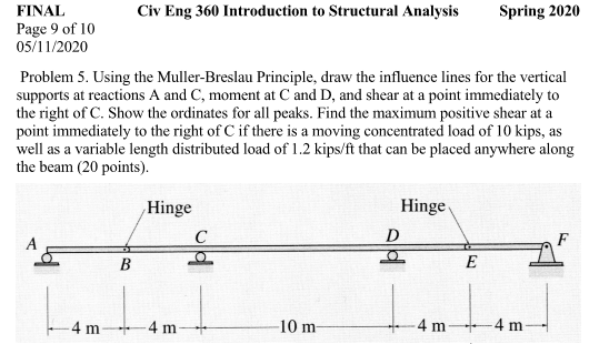 Civ Eng 360 Introduction to Structural Analysis | Chegg.com