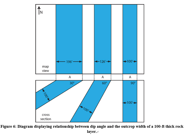 Solved 5. Fig. 6 shows map view with no topographic | Chegg.com