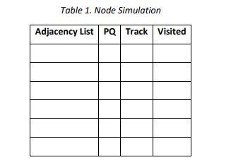 Solved Transform the graph in figure 5 below into Minimum | Chegg.com