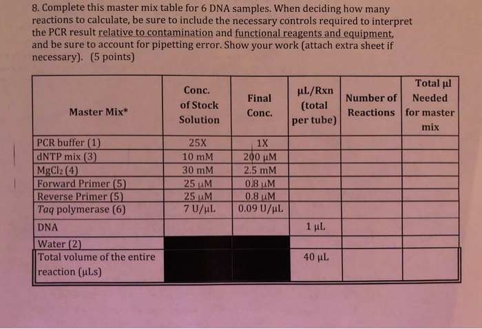 8. Complete this master mix table for 6 DNA samples. | Chegg.com