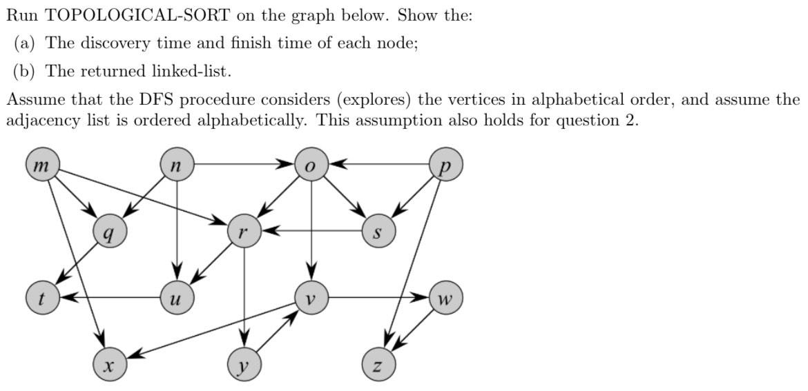 Solved Run Topological Sort On The Graph Below Show The 
