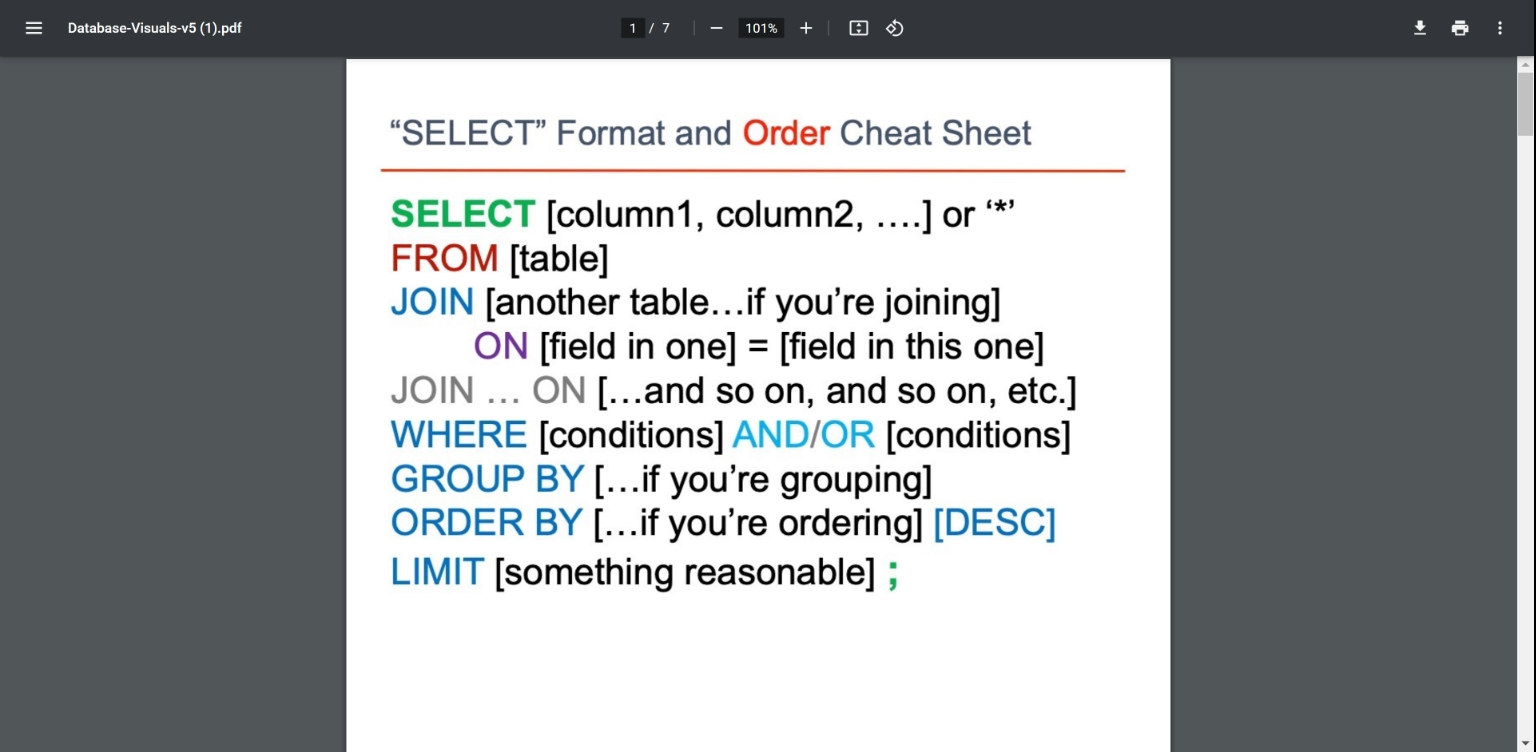 Solved The following question use the okpcard database (USE | Chegg.com