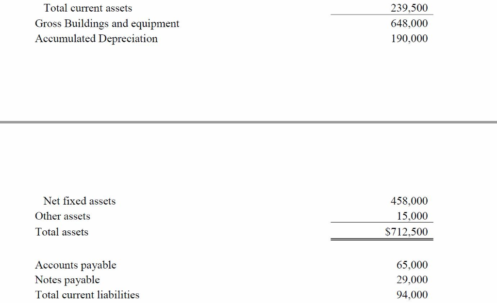 Solved Financial Statement Project Overview: In corporate | Chegg.com