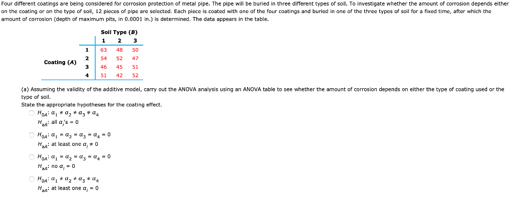 Solved Four different coatings are being considered for | Chegg.com