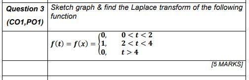 Solved Question 3 Sketch graph & find the Laplace transform | Chegg.com