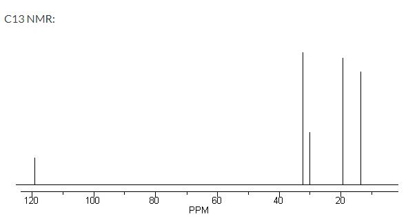 Solved Suggest a structure for the formula: C8H15N that is | Chegg.com