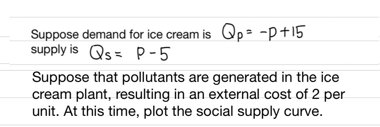 Solved Suppose demand for ice cream is Qp = -P+15 supply is | Chegg.com