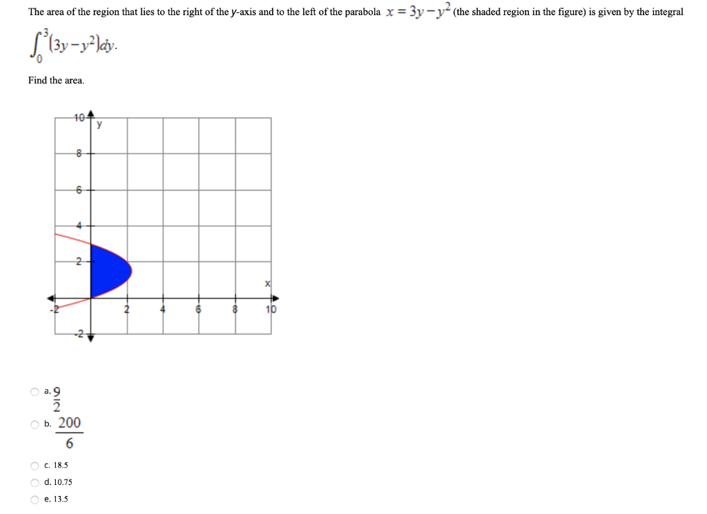 Solved The Area Of The Region That Lies To The Right Of The Chegg