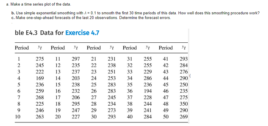 a. Make a time series plot of the data. b. Use simple | Chegg.com