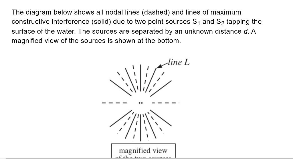 Solved The diagram below shows all nodal lines (dashed) and | Chegg.com