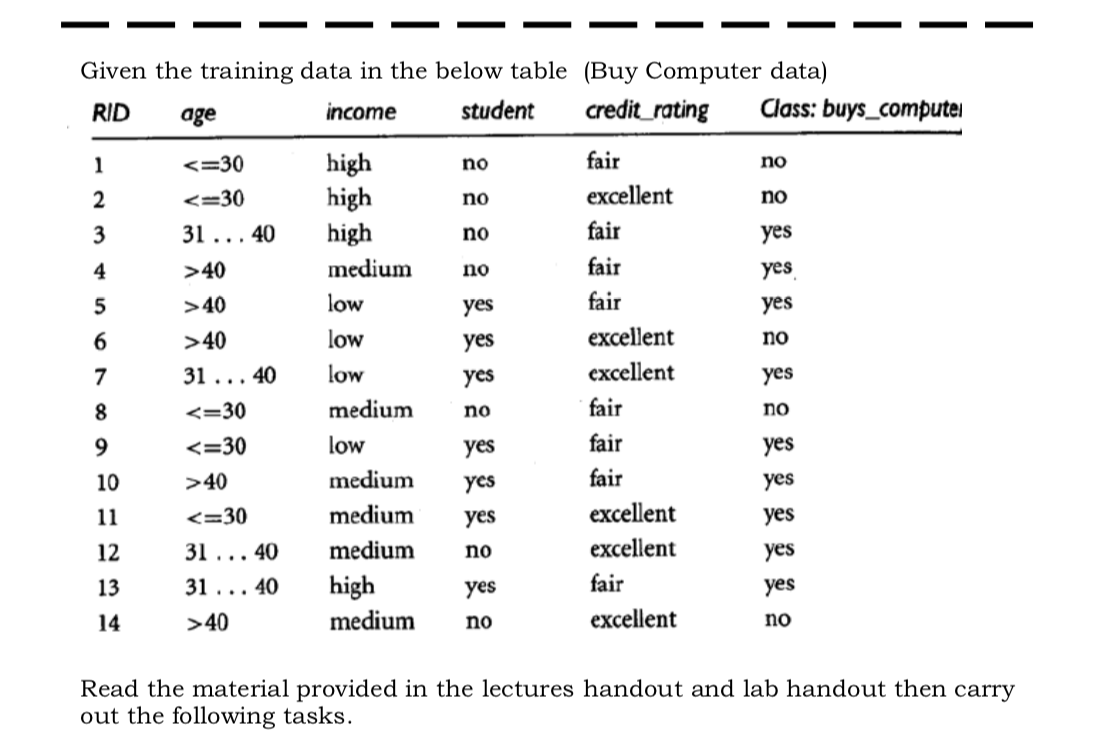 Solved Given the training data in the below table (Buy | Chegg.com
