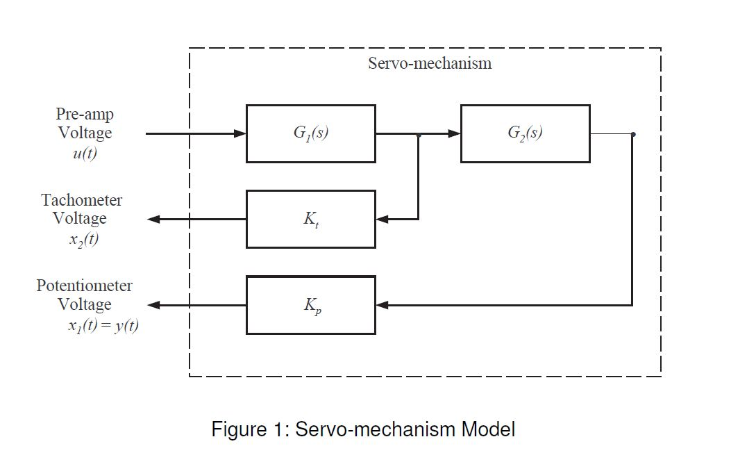 Solved Obtain the Open Loop and Closed Loop State Space | Chegg.com