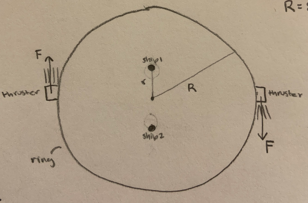 Solved to A space station has a large ring-like component | Chegg.com