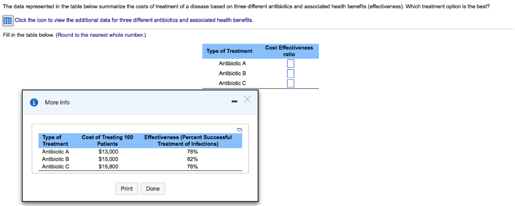 Solved The data represented in the table below summarize the | Chegg.com