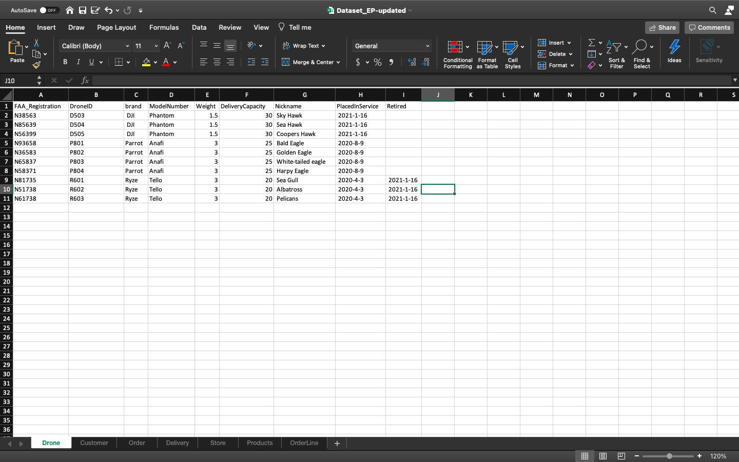 Solved Please help me fix my SQL code, please!! thanks | Chegg.com